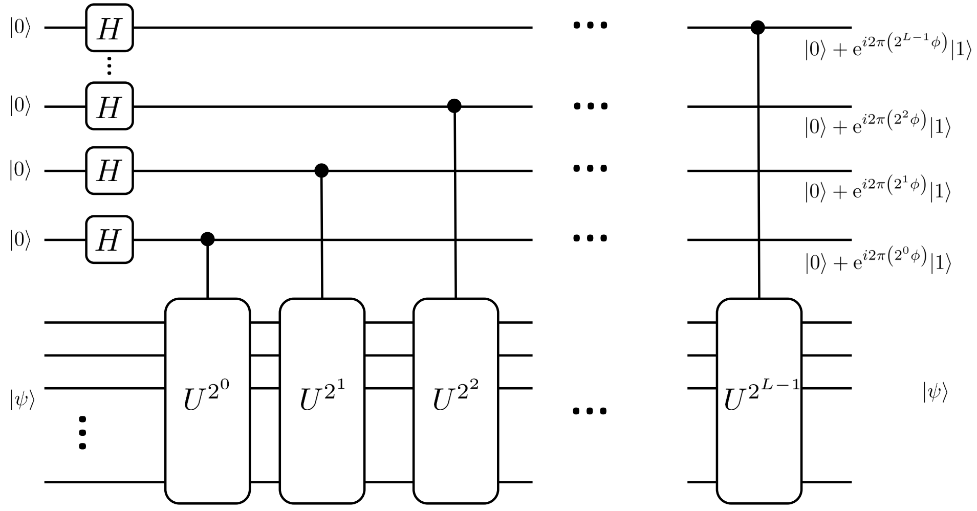 Quantum phase estimation algorithm – QTheory Group