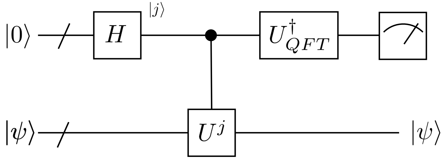 Quantum Phase Estimation Algorithm Qtheory Group